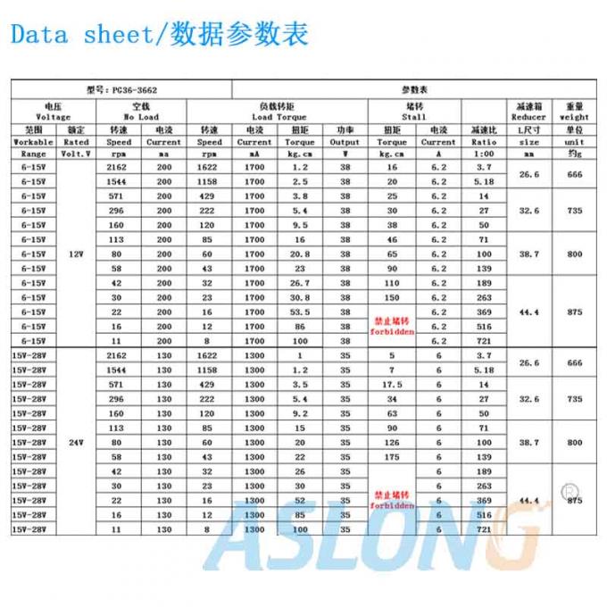 Steel Pipe Motor PG36-3662 12/24V 36mm 11-2162RPM Planetary Reduction ...
